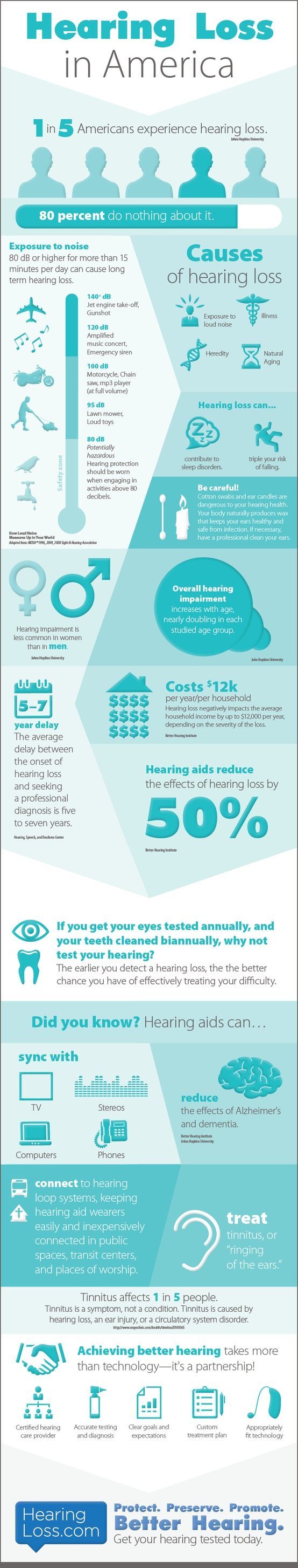 Healthcare infographic : Healthcare infographic Hearing Loss ...