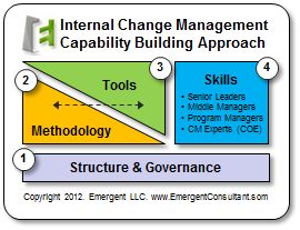 Management : Structure & Governance – Define the mission and objective ...