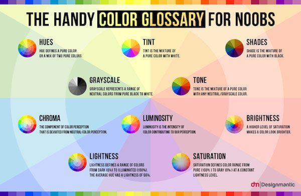 Psychology : Chart: The Handy Color Glossary For ‘Noobs’ – DesignTAXI ...