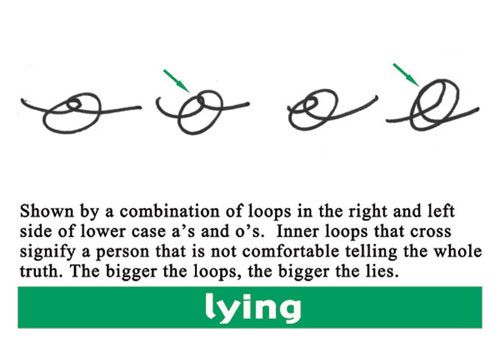 Psychology : Handwriting Analysis Special Report – 10 Minutes or Less w ...
