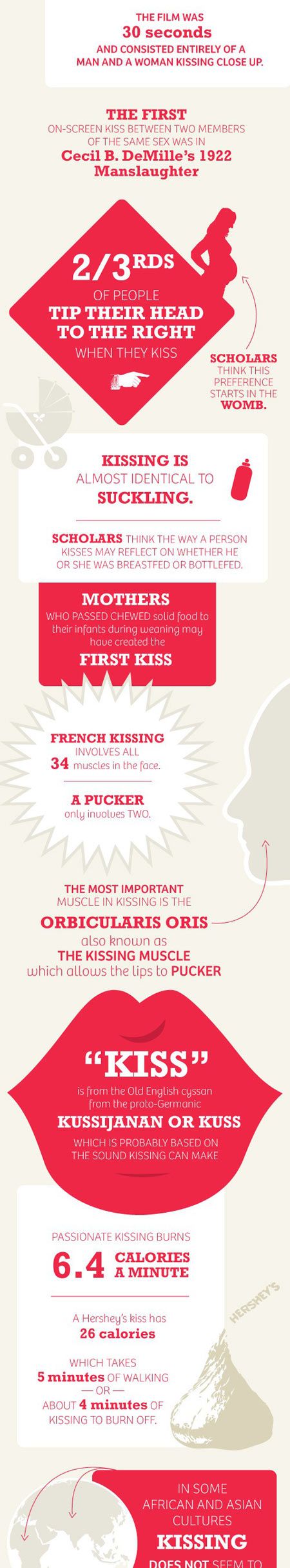 Psychology : Science of Kissing… - InfographicNow.com | Your Number One ...