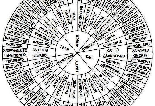 Psychology : This Emotion Chart Will Help You Understand The Root Of ...