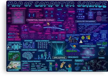 Science infographic - ‘Map of Computer Science’ Canvas Print by ...