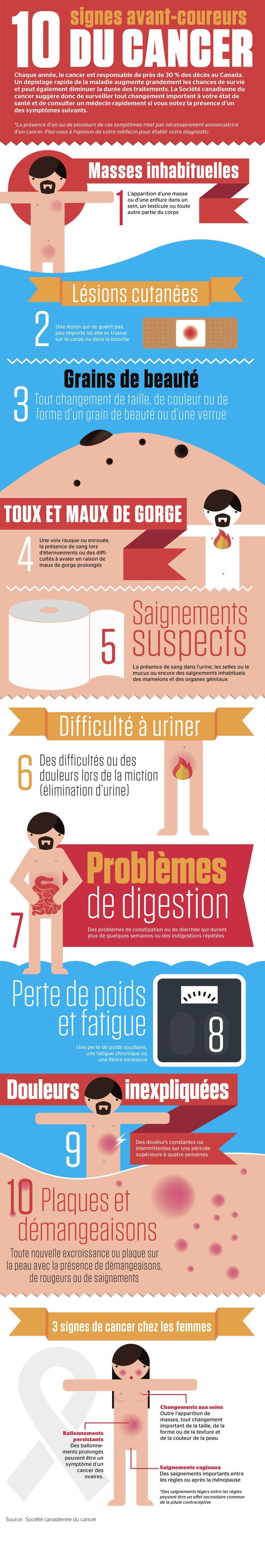 Science infographic - Science infographic À sauvegarder dans vos ...