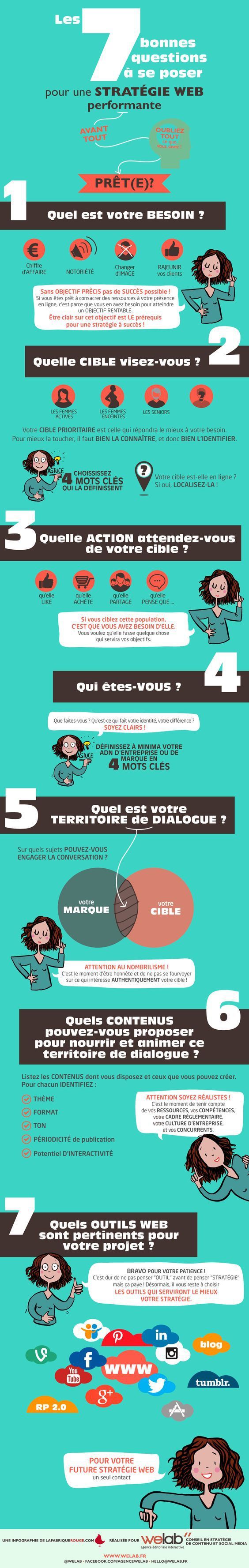 Social media infographic - 6 questions à se poser pour définir une ...