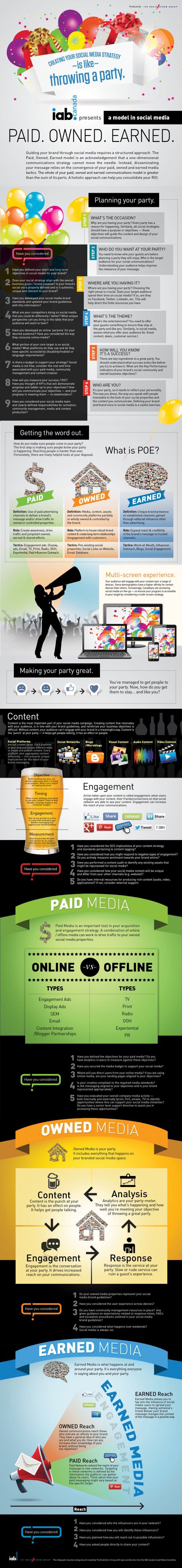 Social media infographic - Paid. Owned. Earned. – A Model in Media ...