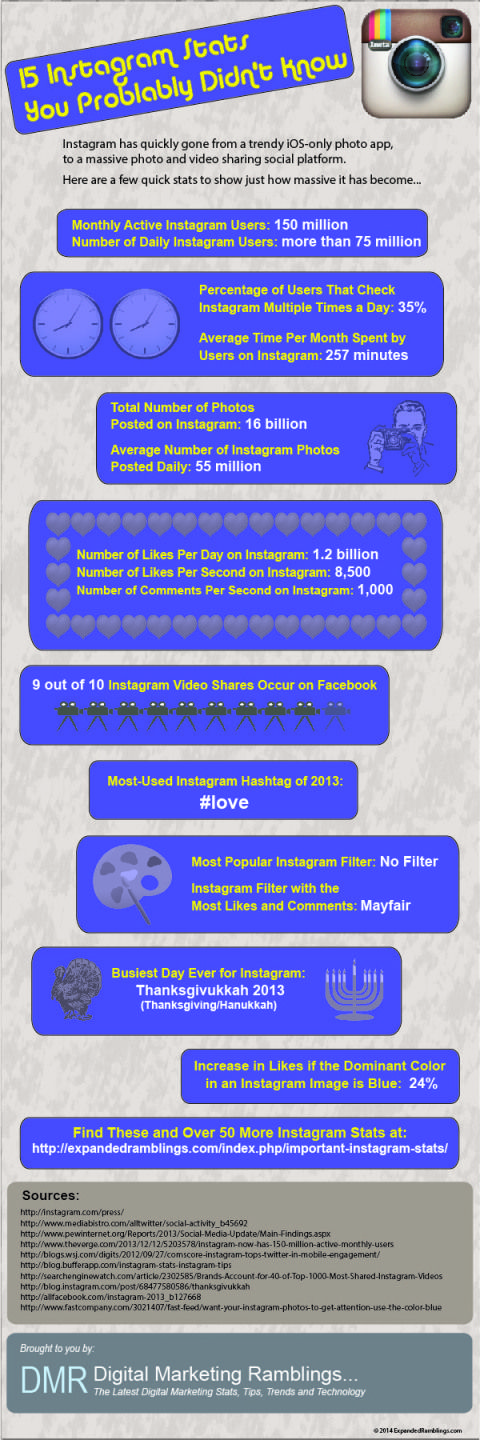 Statistics infographic : 15 Instagram Statistics You Probably Didn’t ...