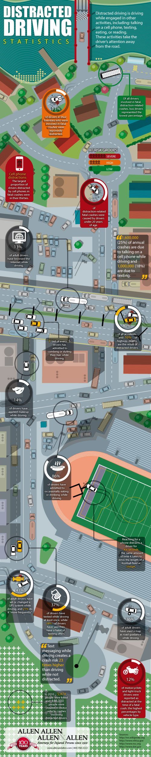 Statistics infographic : Statistics infographic Distracted Driving ...