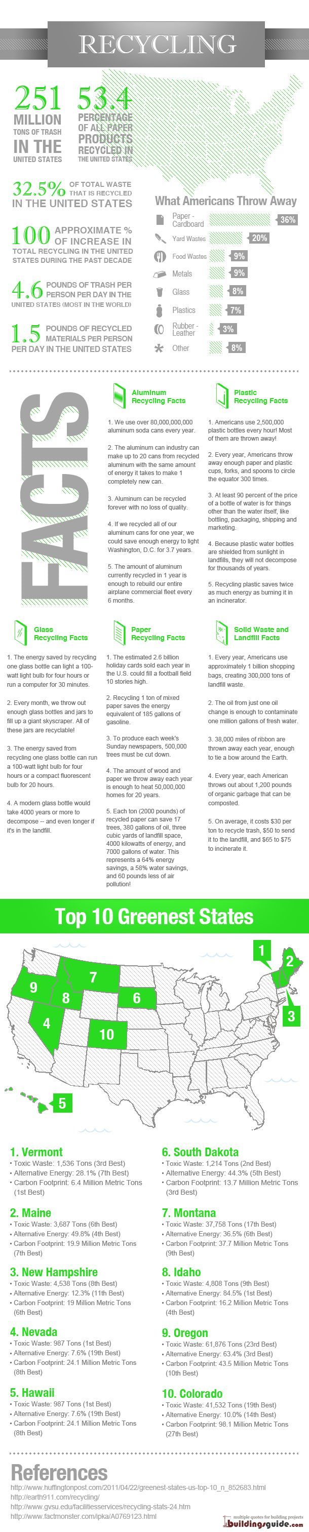 Statistics infographic : Statistics infographic INFOGRAPHIC: Greenest U ...
