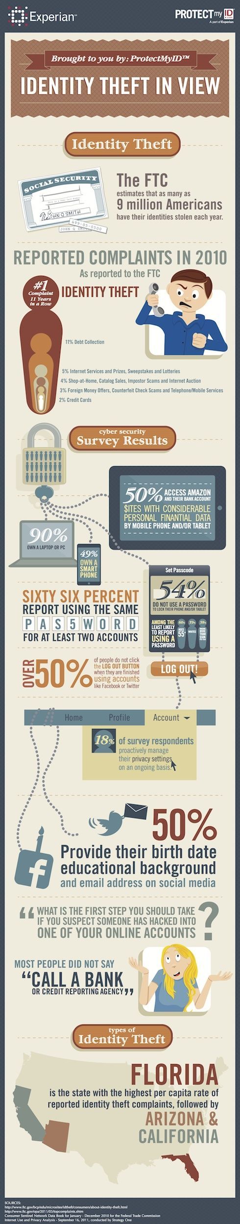 Statistics infographic : Statistics infographic Identity Theft ...