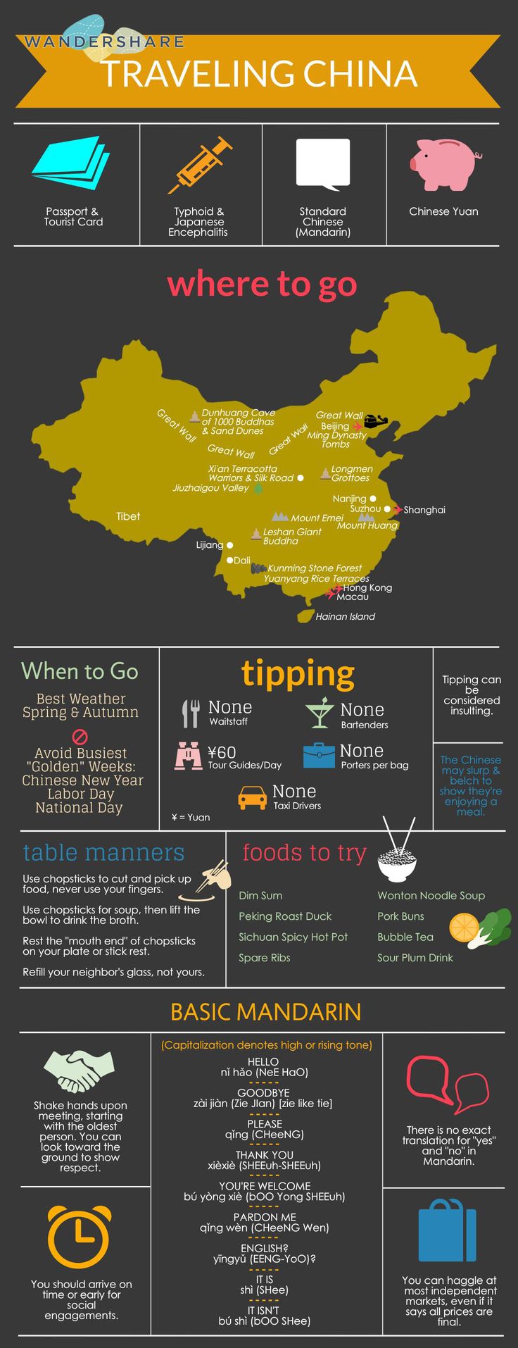 Travel infographic - China Travel Cheat Sheet; Sign up at www ...