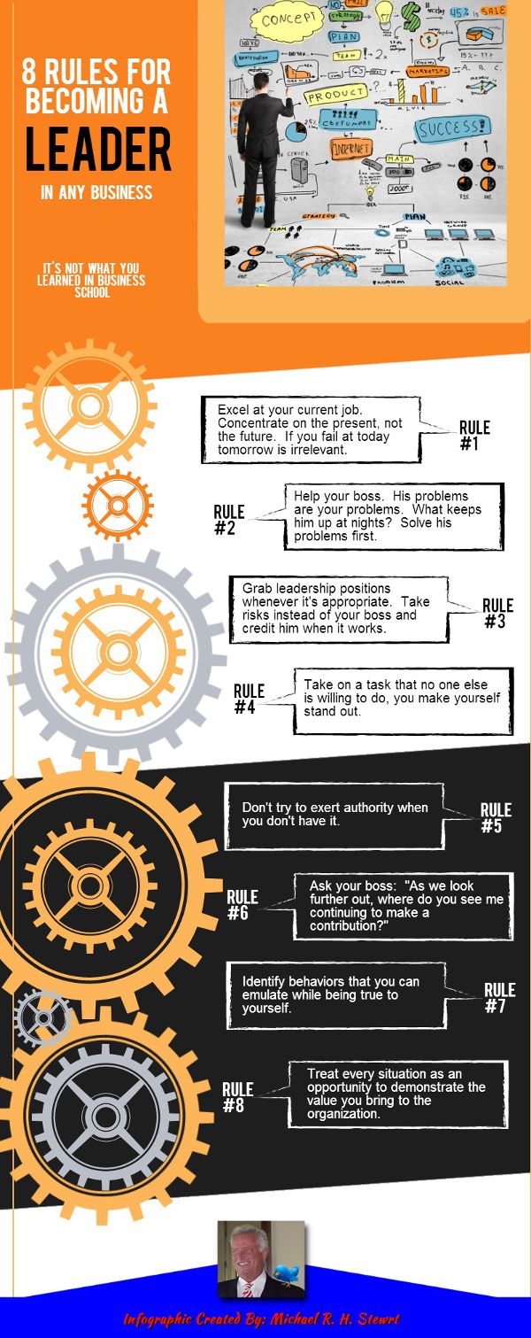 Business infographic : What Are 8 Rules To Become A Successful Leader ...