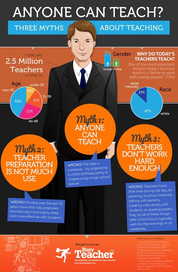 Educational infographic : Debunking 3 Myths … - InfographicNow.com ...