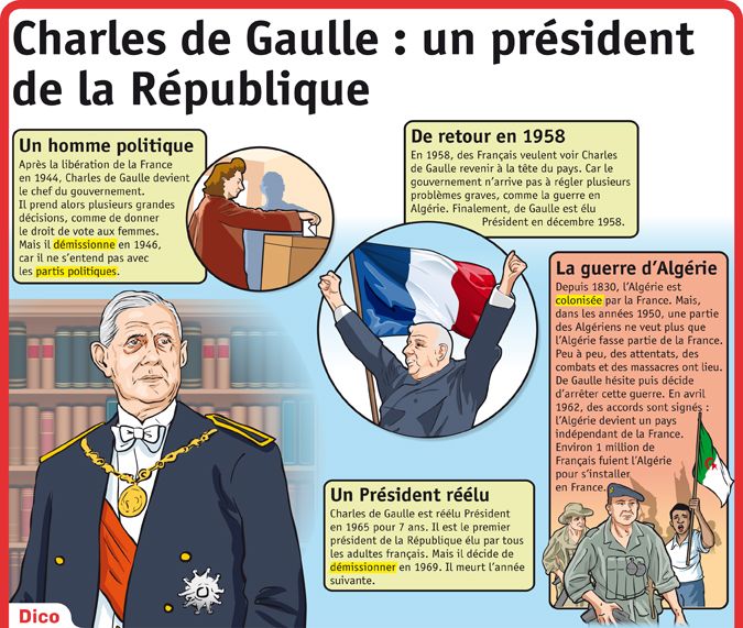 Educational infographic : Fiche exposés : Charles de Gaulle : un ...