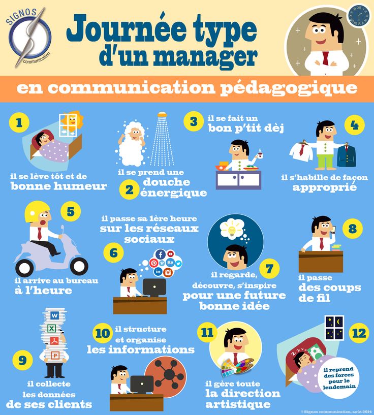 Management : journee typique infographie – Recherche Google ...