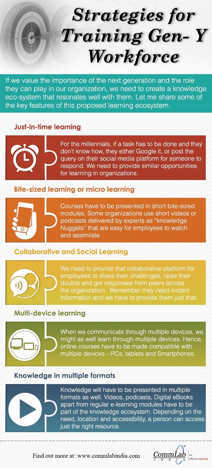 Management : Management : Training Your Gen-Y Staff – A Few Useful Tips ...