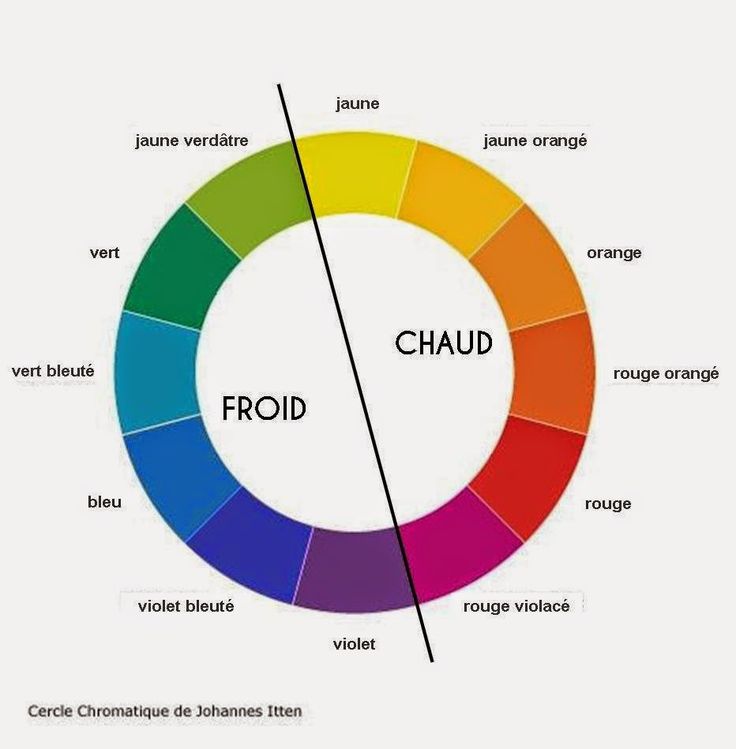 Psychology : Carnet de style: Analyse colorimétrique (I) : théorie des ...