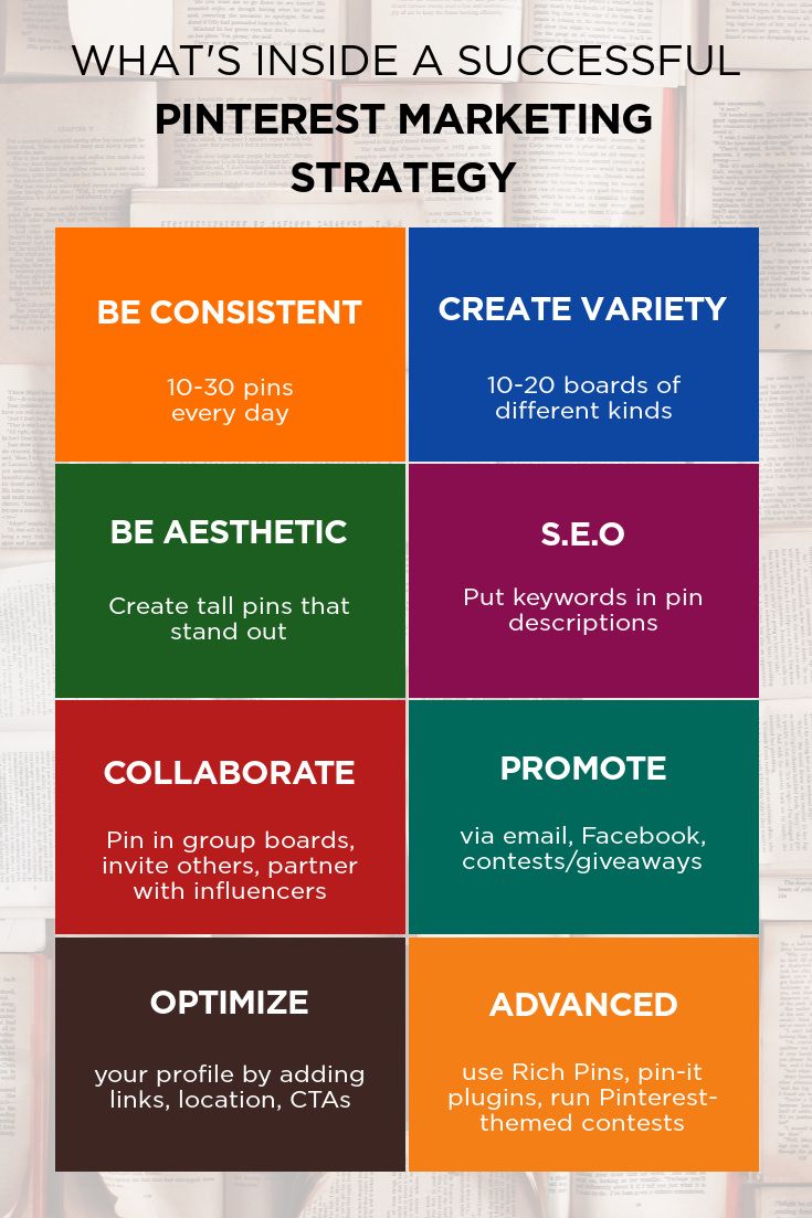 Business infographic : Pinterest Marketing Strategy – 8 Ingredients ...