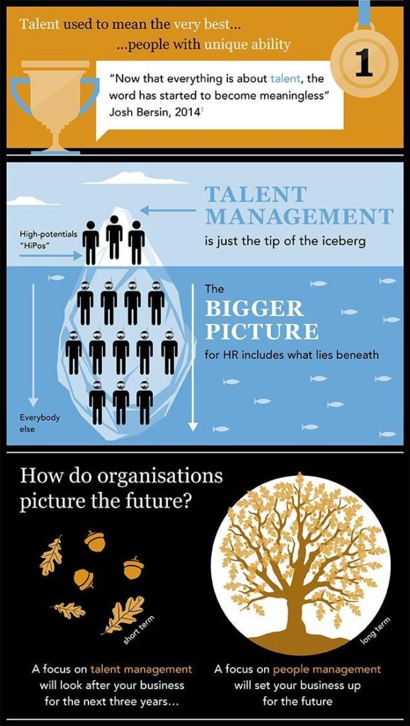 Management : Business and management infographic & data visualisation ...