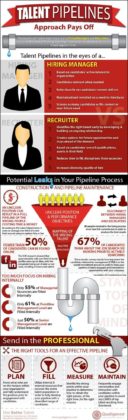 Management : Business and management infographic & data visualisation ...