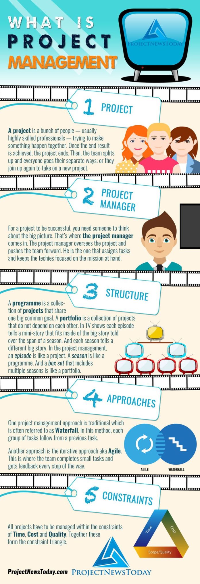Management : What is Project Management – Infographic | InfographicNow ...