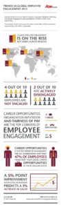 Management : Management : Business and management infographic & data ...