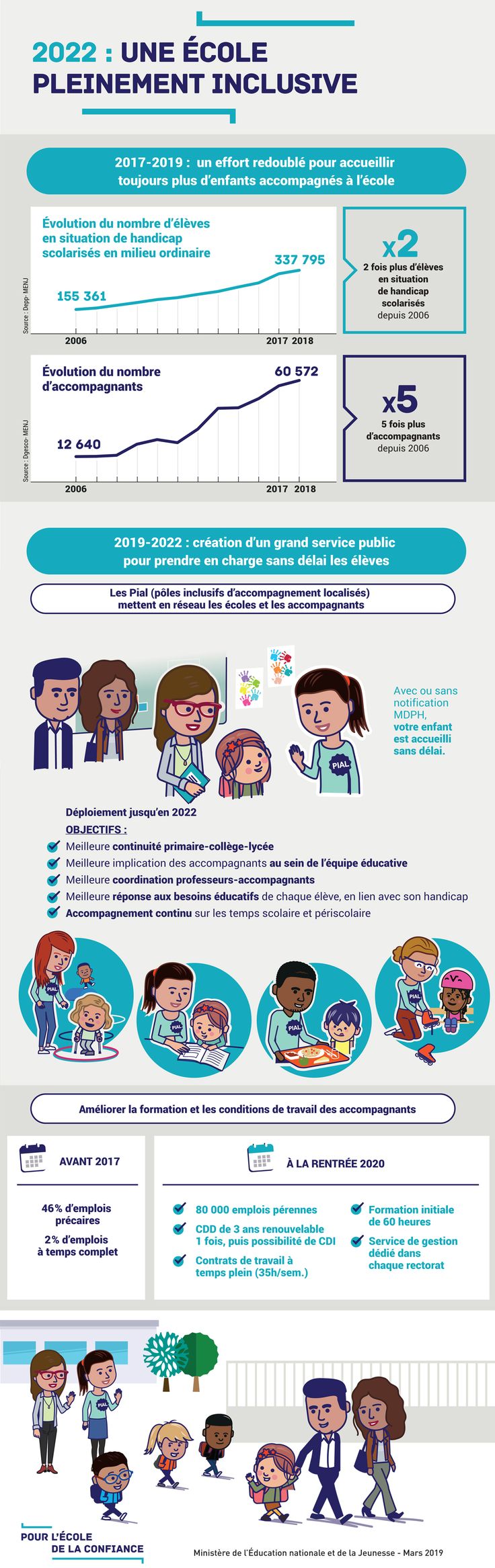 Business infographic : 2022 : une école pleinement inclusive ...
