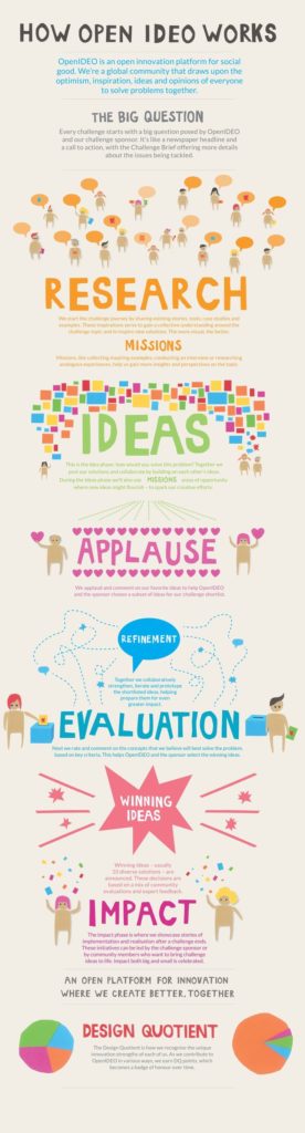 Business infographic : Business infographic : Social Change - OPEN IDEO ...
