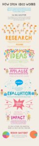 Business infographic : Business infographic : Social Change - OPEN IDEO ...
