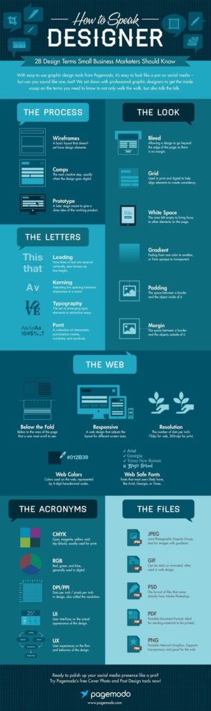 Business infographic : Cheat Sheet: Graphic Design Words Everyone ...