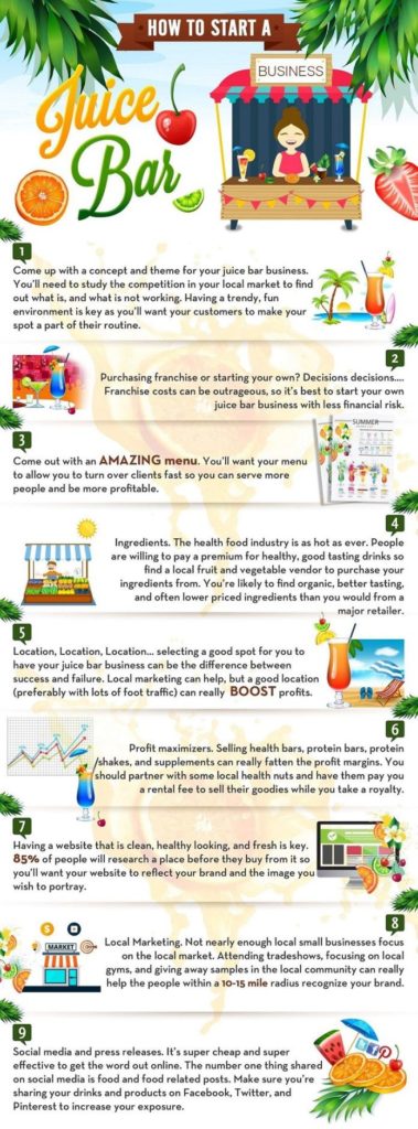 Business infographic : Start Fruit Juice Business Online ...