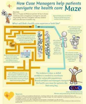 Management : Great case management infographic from CCMC ...