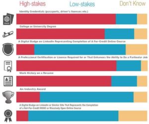 Management : How Are HR and Talent Management Professionals Evaluating ...