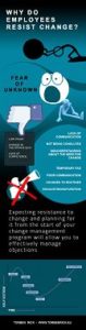 Management : Top 9 change management infographics – Change challenges ...