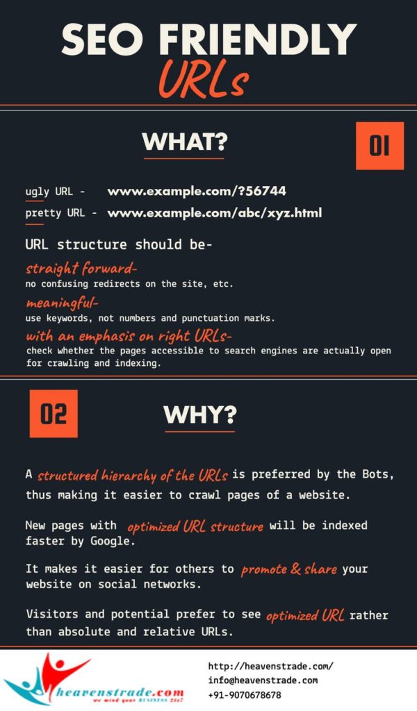 Digital Marketing : Click to read why #URLOptimization is an important ...