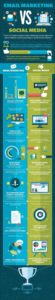 Digital Marketing : Fan Page Money Method - InfographicNow.com | Your ...