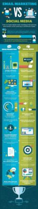 Digital Marketing : Fan Page Money Method - InfographicNow.com | Your ...