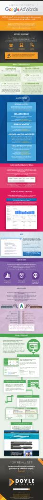 Digital Marketing : Top 10 Cheat Sheets And Infographics To Help You ...