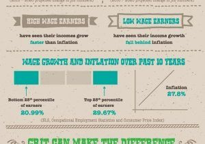 Educational infographic : Growth Mindset Infographic – the Importance ...
