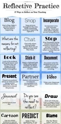 Educational infographic : How to Reflect On Your Teaching Infographic ...