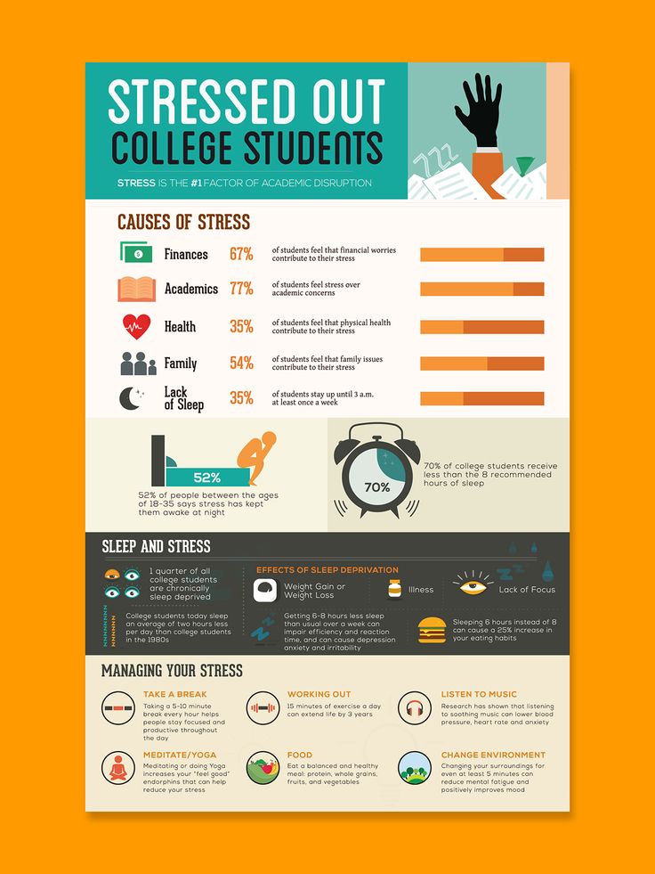 Educational infographic : Stressed Out College Students – Infographic ...