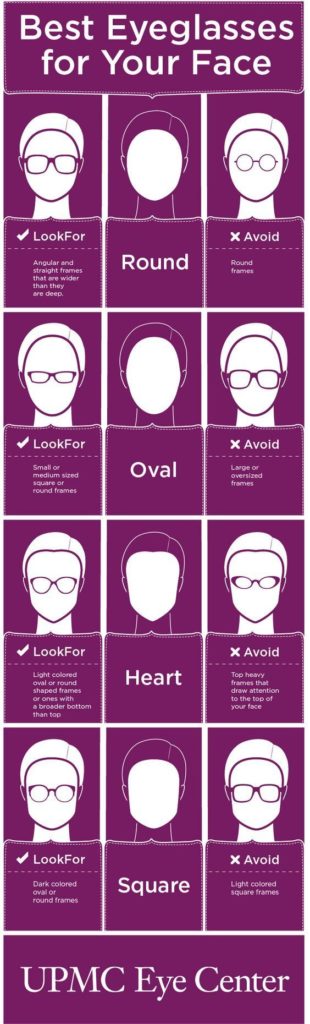 Fashion infographic : Fashion infographic : Find the best eye glasses ...