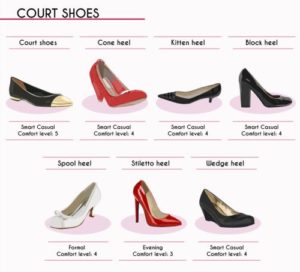 Fashion infographic : The Complete Style Guide to Women’s Shoes (12 of ...
