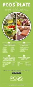 Food infographic - Begin with the basic building blocks of a nutritious ...