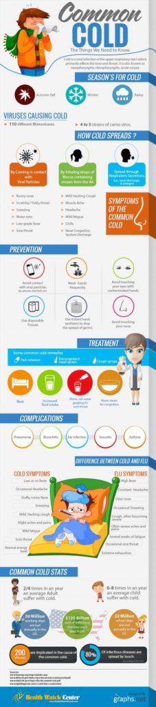 Health infographic : Common Cold Infographic - InfographicNow.com ...