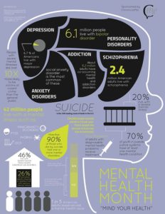 Health infographic : Mental Health Infographic on Behance ...