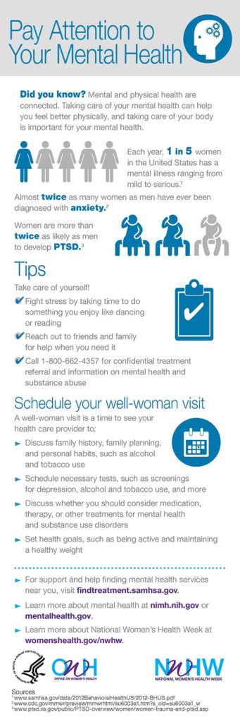 Health infographic : Women’s Health Week | InfographicNow.com | Your ...