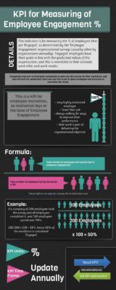 Management : This infographic was designed to help HR professionals ...