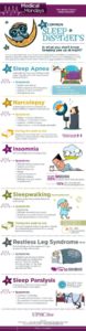 Medical infographic : Medical infographic : Sleep_Disorders_Infographic ...