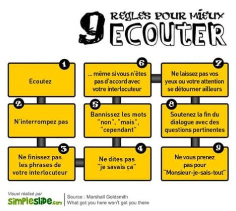 Psychology : 9 Règles pour mieux communiquer avec tout interlocuteur ...